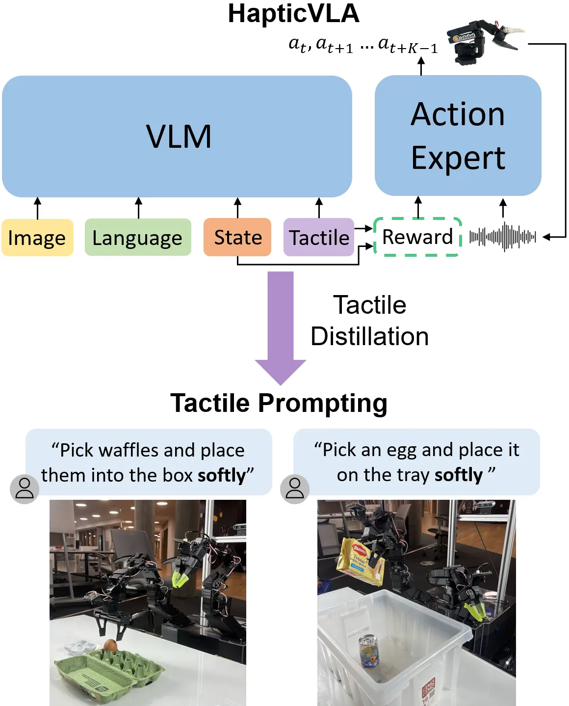 HapticVLA: Contact-Rich Manipulation via Vision-Language-Action Model ...