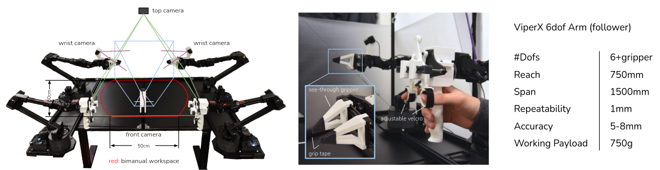 Learning Fine-Grained Bimanual Manipulation with Low-Cost Hardware
