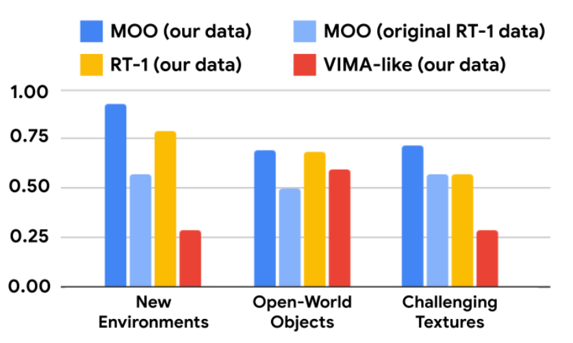 Open-World Object Manipulation using Pre-Trained Vision-Language Models